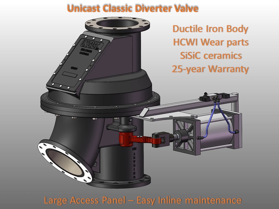 Valves & Pipes | Efficient slurry transport with extremely tough pipes ...